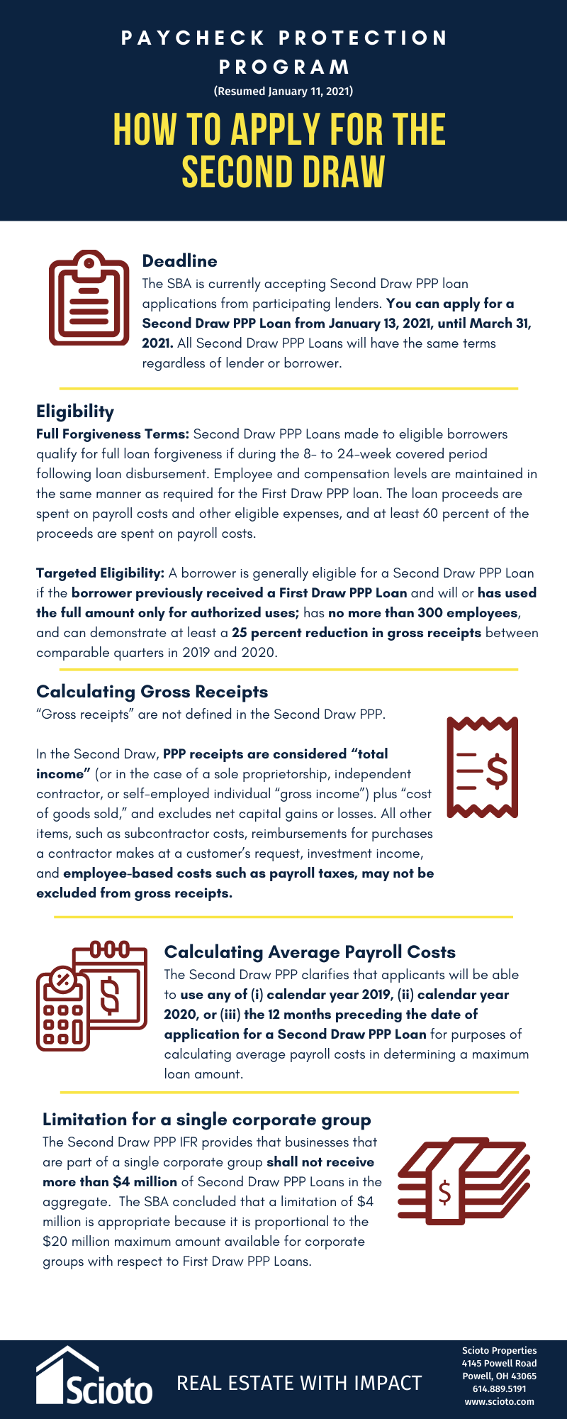 How To Apply For The Paycheck Protection Program (PPP) Second Draw - Scioto